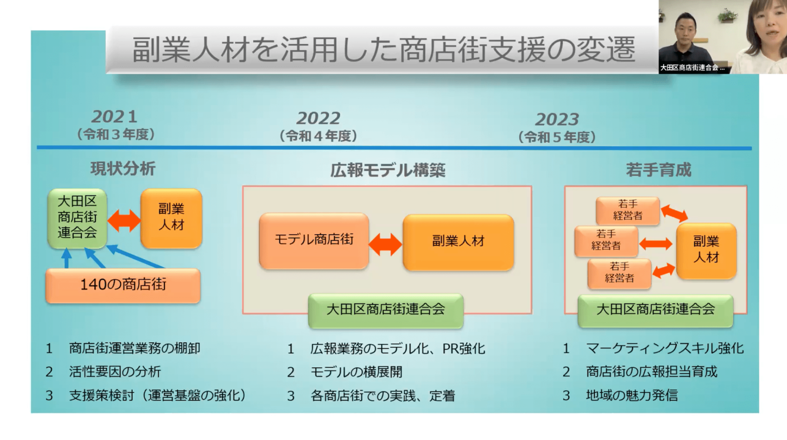 【セミナーレポート】TURNING POINT2023＜vol.4＞自治体×副業人材、3年目を迎えるプロジェクトの軌跡を聞く | lotsful magazine（ロッツフルマガジン）